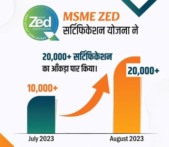 All India Rubber Industries Association - AIRIA